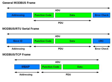 Porting RTU Slave On STM F And Communicate With RTU PC Master Tony S Sharing