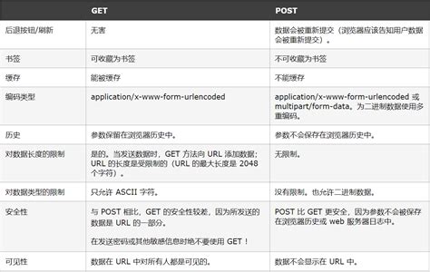 ajax jquery ajax axios 《前端博客专栏》 极客文档