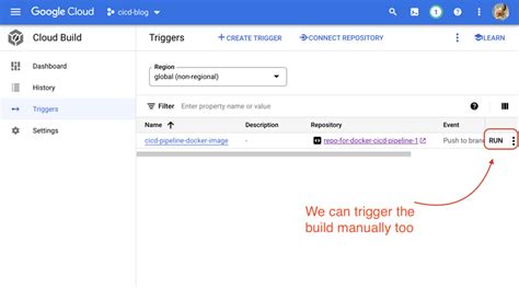 Gcp Cicd Pipeline Build Docker Images After Commits To A Repo Branch