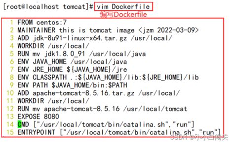 构建docker镜像案例练习unlazy Requires An Applier Csdn博客