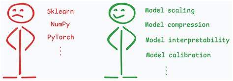 a crash course on model interpretability part 1
