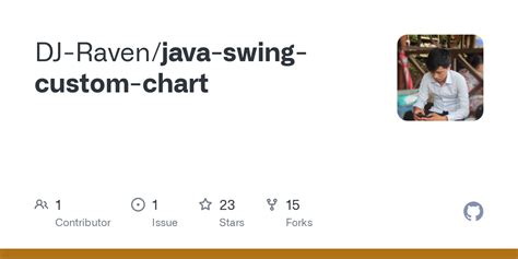 Java Swing Custom Chartchart Barsrccomravenchartchartjava At