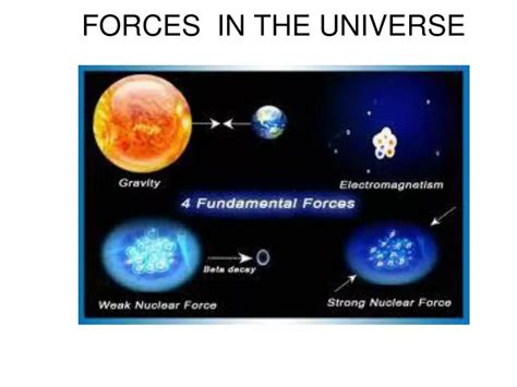 Ppt Understanding The Forces In The Universe Gravity And Beyond