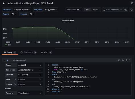 Query And Analyze Amazon S3 Data With The New Amazon Athena Plugin For