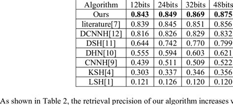 Map For Different Algorithms On Cifar 10 Download Scientific Diagram
