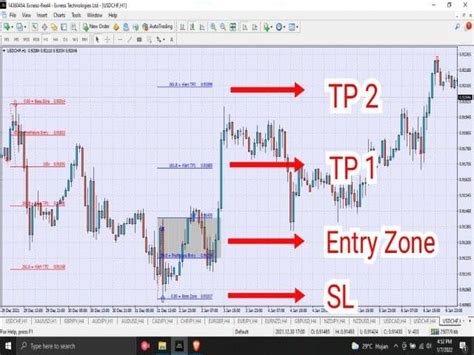 Fibonacci Breakout Mt4 Aierior