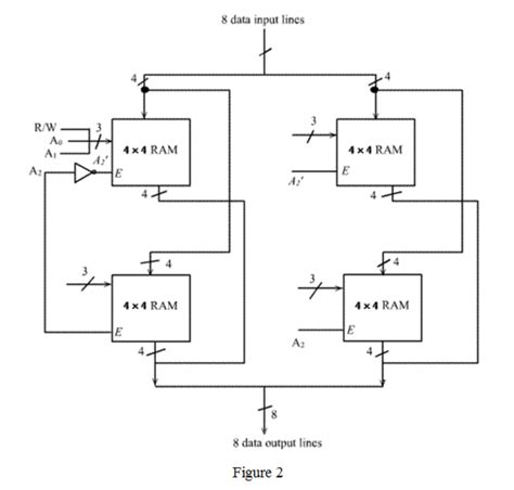 Solved Figure 2 Is Shows 8 X 8 Memory Using Four 4 X 4