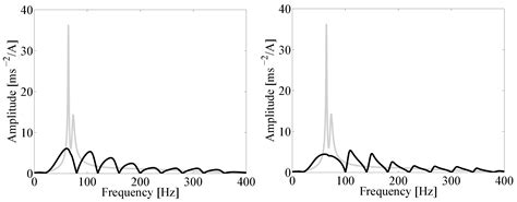 LPV Gain Scheduled Output Feedback For Active Control Of Harmonic Disturbances With Time Varying