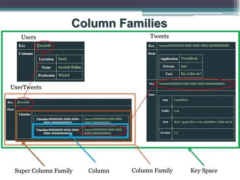 Преимущества Nosql баз данных на примере Mongodb Ppt