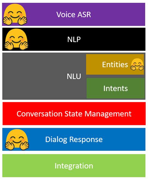 How To Use 🤗 HuggingFace In Your Chatbot | by Cobus Greyling | Medium