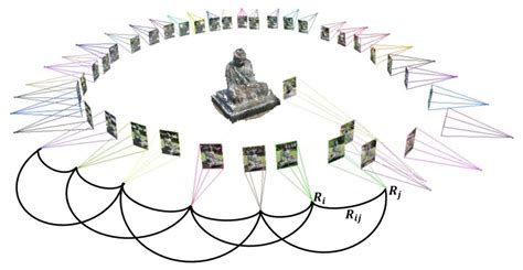 2 An Instance Of Relative Motion Averaging Structure From Motion