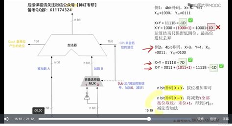 计组第二章 数据的表示和运算 CSDN博客