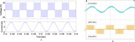 Second Output Voltage And Current Waveforms A Simulation Results B