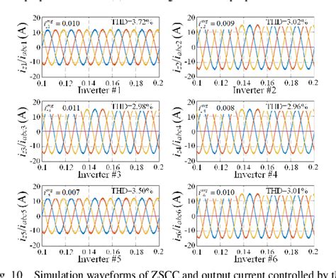 Figure 10 From Virtual Voltage Vector Based Sequential Model Free