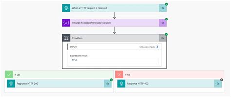 Securing Your Triggered Flow In Power Automate Suppress Workflow