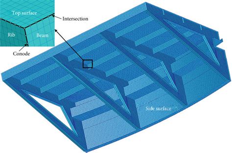 Finite Element Model Of The Inertial Bracket Download Scientific Diagram