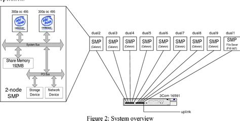 Figure 2 From An Introduction To A Pc Cluster With Diskless Slave Nodes