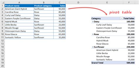 Aggregate Function Excel Coupler Io Blog