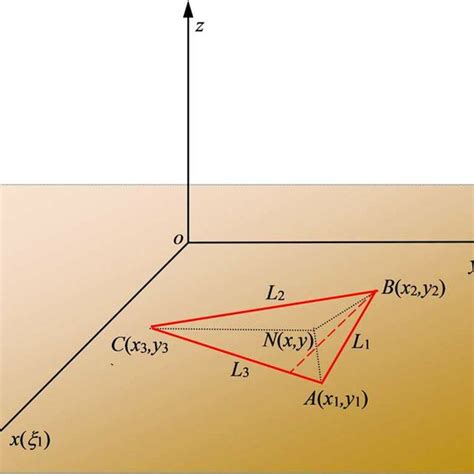 An Arbitrarily Shaped Element Abc Lying At The Plane Xoy In A 3d Download Scientific Diagram