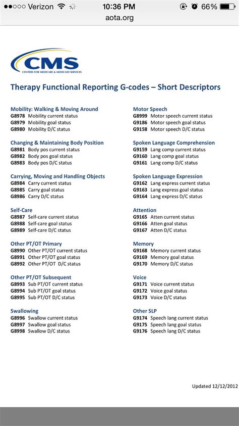 Printable Counseling Theory Cheat Sheet Printable Templates