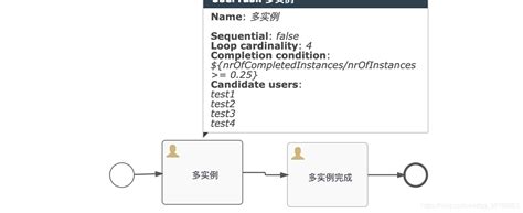 Flowable 动态多实例flowable 循环 Csdn博客