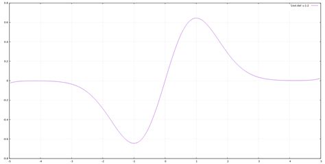 ode one dimensional schrodinger s equation solution using numerov
