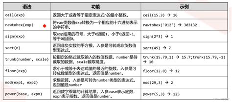 Gaussdb高斯数据库（sql语法入门） Csdn博客