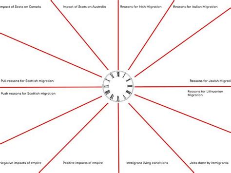 Retrieval Practice Templates Teaching Resources