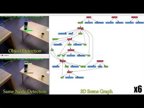 GitHub Uehwan D Scene Graph D Scene Graph Generator Implemented In Pytorch