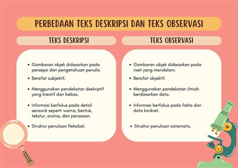 Gratis Desain Contoh Teks Canva