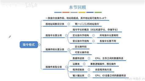 计算机组成原理 —— 指令格式指令格式的设计 Csdn博客 计算机组成原理 —— 指令格式指令格式的设计 Csdn博客