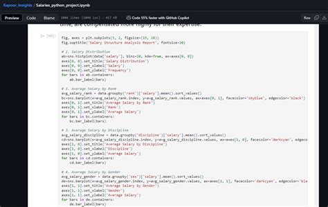 Anmol Kapoor On Linkedin Dataanalysis Python Datavisualization