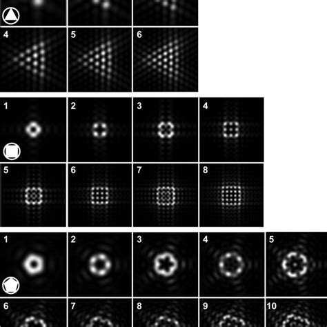 Irradiance Patterns In The Diffraction Of Lgv Beams By An Equilateral