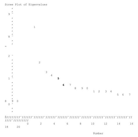 eigenvalue calculation and diagram n 187 download scientific diagram
