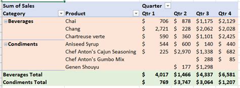 Excel Pivot Table Group Totals At Bottom Of Table Stack Overflow