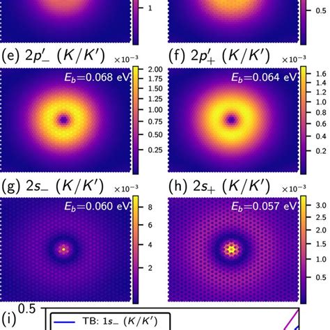 A H Squared Wavefunctions Of Bound Impurity States For An Impurity