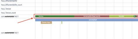 Android App Startup And Performance Optimisation Using System Trace