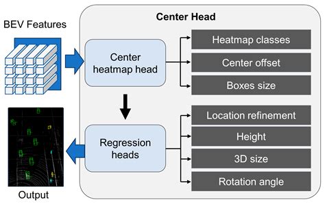 Pafnet Pillar Attention Fusion Network For Vehicle Infrastructure Cooperative Target Detection