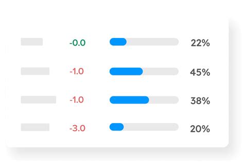 Obtén Datos Para Analizar El Aprendizaje