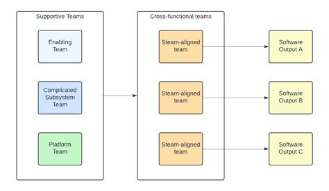 Scope Management In Agile Development By Eiki Takeuchi Beyond Agile
