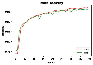 DNN Av Accuracies Figure 3 DNN Av Losses Download Scientific Diagram