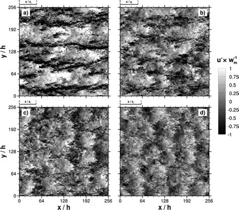 Horizontal Slices Of Instantaneous Streamwise Velocity Fluctuations