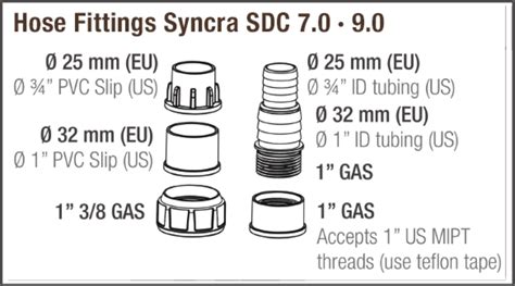 Sicce Syncra Sdc Mit Controller Olibetta