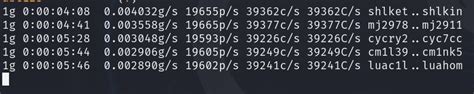 Gaining Access Password Cracking Mastering Enterprise Networks