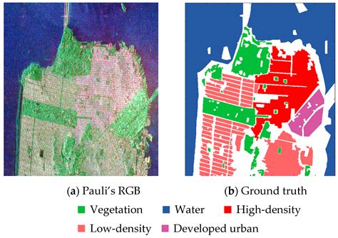 Self Paced Convolutional Neural Network For Polsar Images Classification