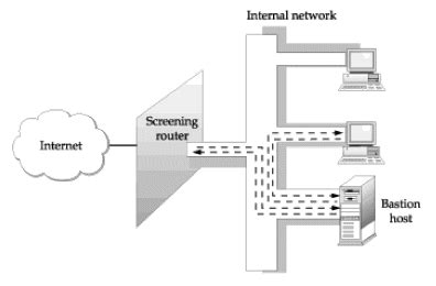 Firewall Linktionary Term