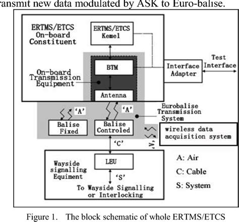 Figure 1 From A Novel Wireless Data Acquisition System For Euro Balise Semantic Scholar
