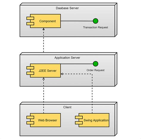 什么是uml图？如何画uml图