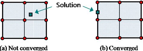 Figure 1 From Reliability Based Design Optimization Using Kriging