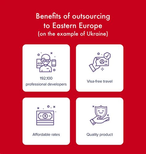 Cost To Outsource App Development In 2021 Disclosing All Expenses